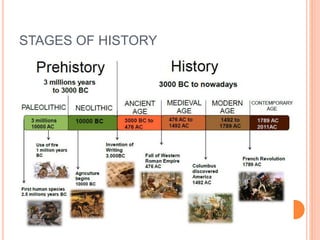 History social science 6th of primary | PPTX