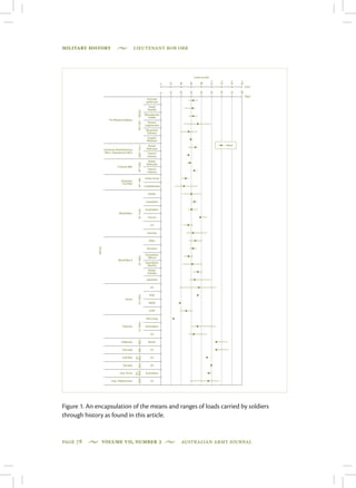 History soldiers load | PDF