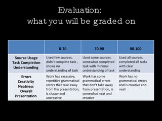 Immigration WebQuest | PPT