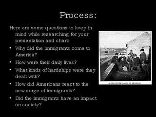 Immigration WebQuest | PPT