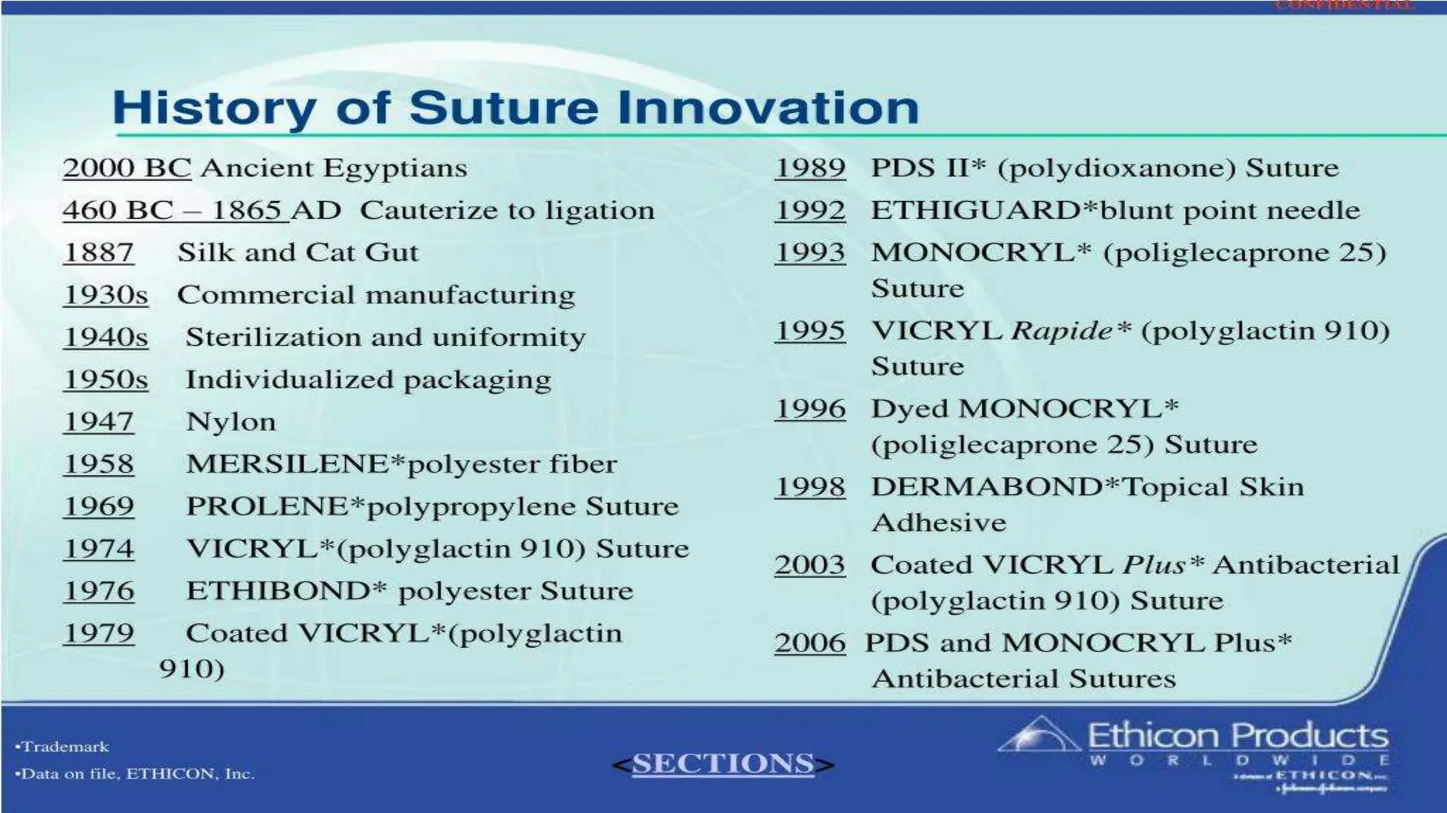 History Suture and how it has impact on surgery | PPT