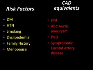 History taking in Cardiac cases | PPTX