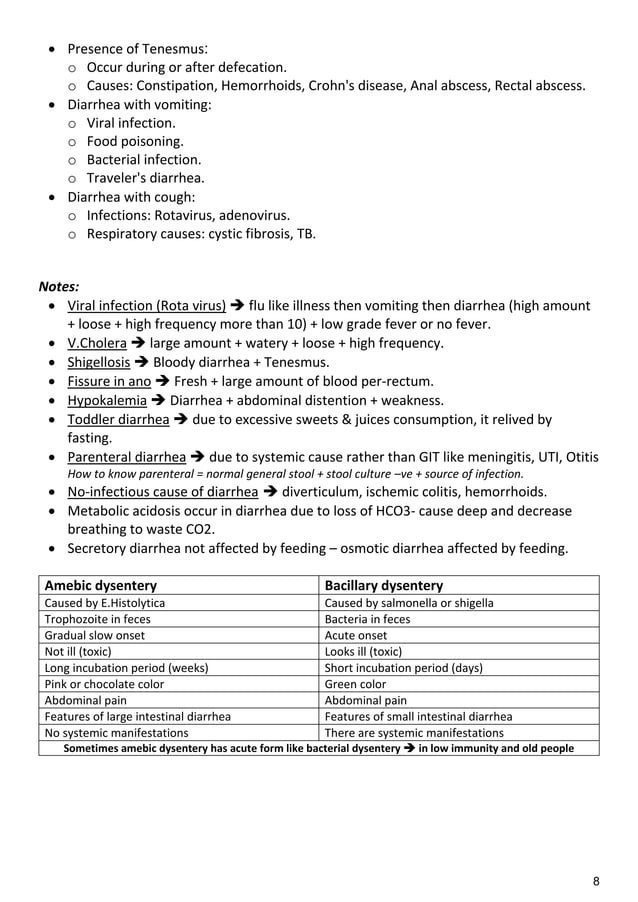 History taking | PDF