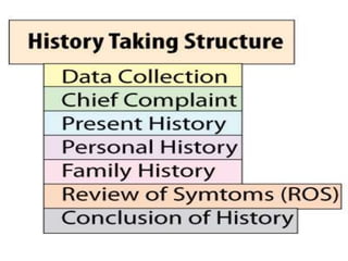 History taking (History of Physical Examination) | PPTX