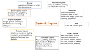 History taking By Muhammad Arslan Yasin | PPT
