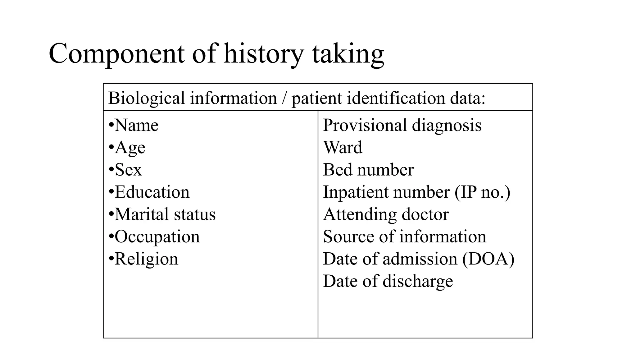 History Taking for Health Professionals, Nurses | PPTX