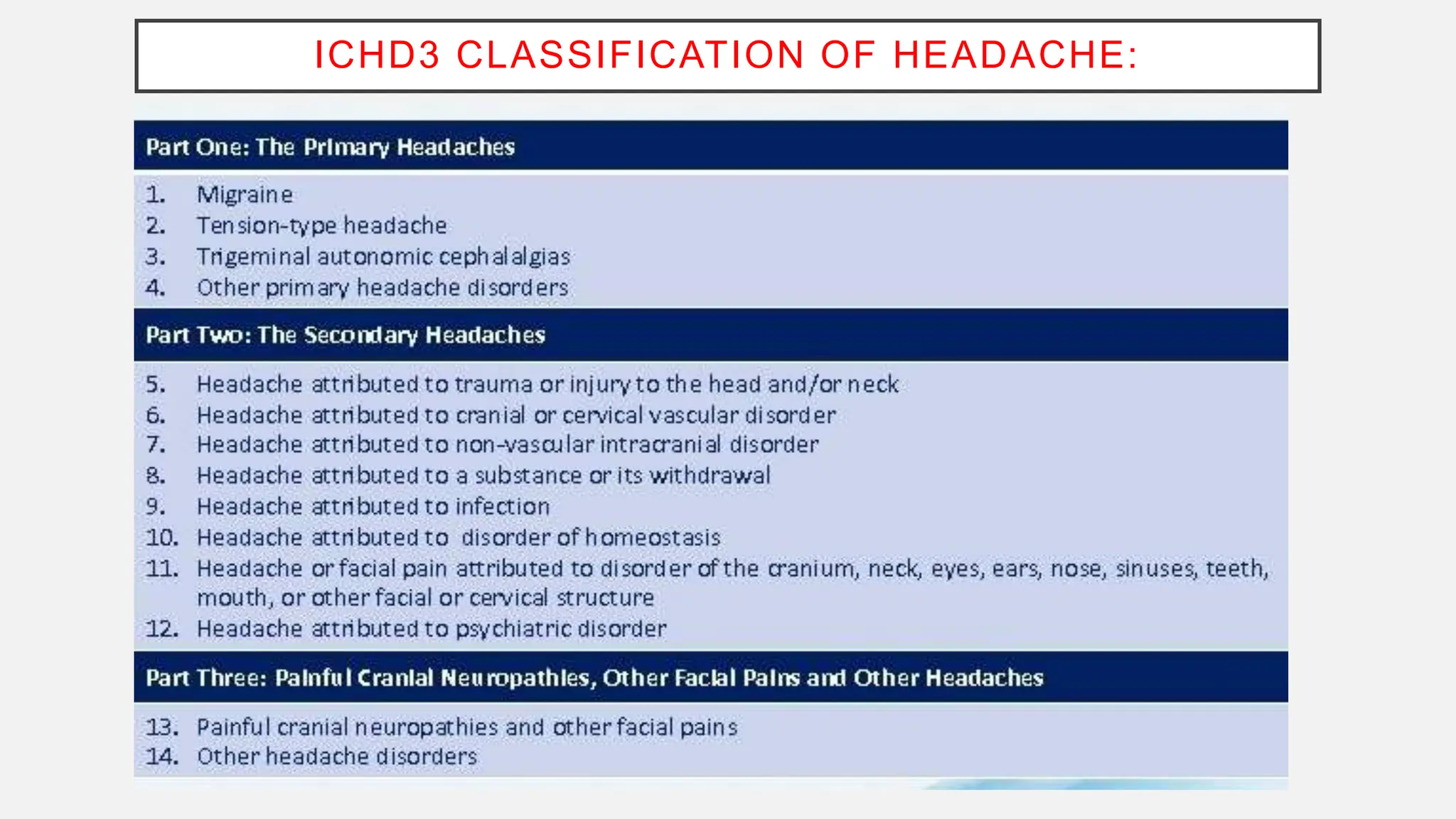 History taking and Approach to headche DR Ganesh.pptx