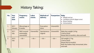 History taking and examination Obstetrics and Gynecology | PPT