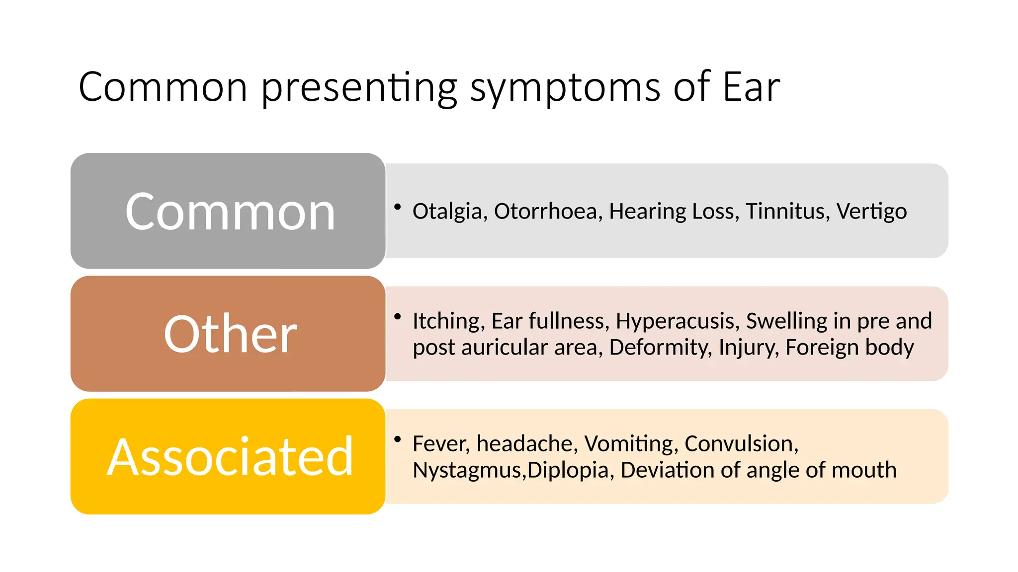 History Taking and Examination of Otologic Cases.pptx