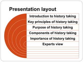 History taking and examination procedures for contact lens | PPTX