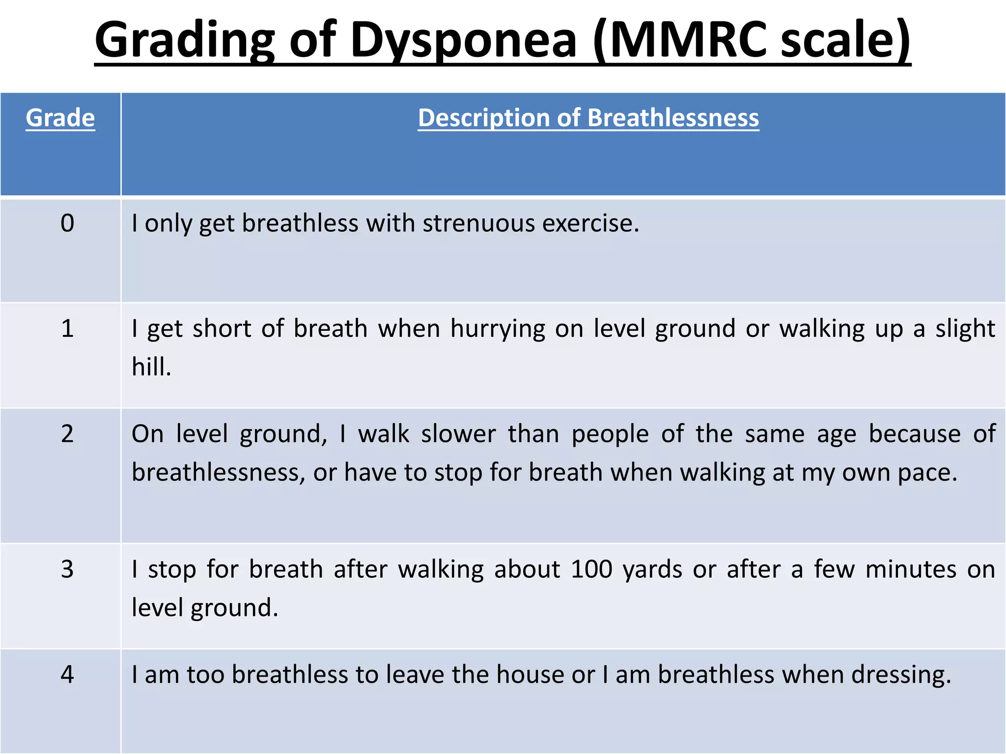 History taking and general examination of respiratory system | PPTX