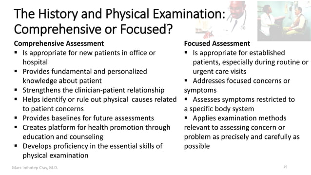 History Taking and Physical Examination- An Overview | PDF