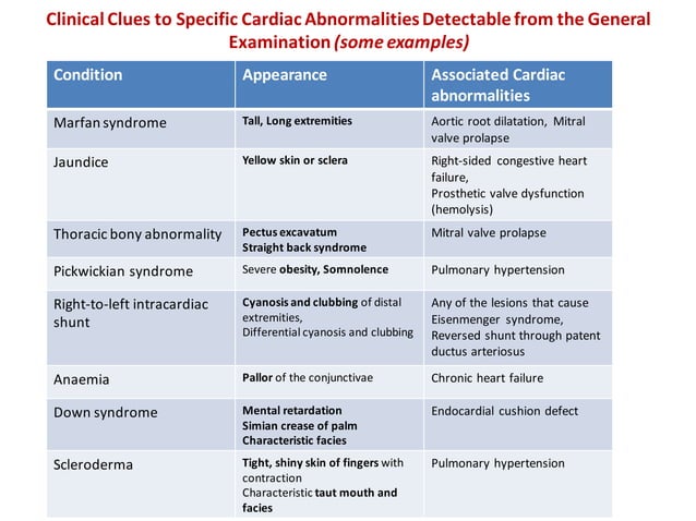 History Taking and Physical Examination of Cardiovascular System-The ...