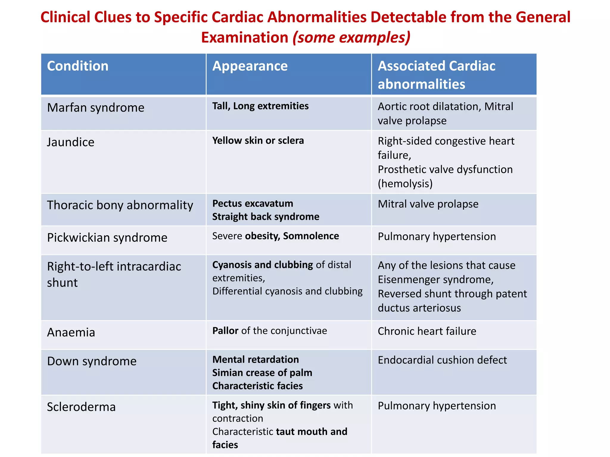 History Taking and Physical Examination of Cardiovascular System-The ...