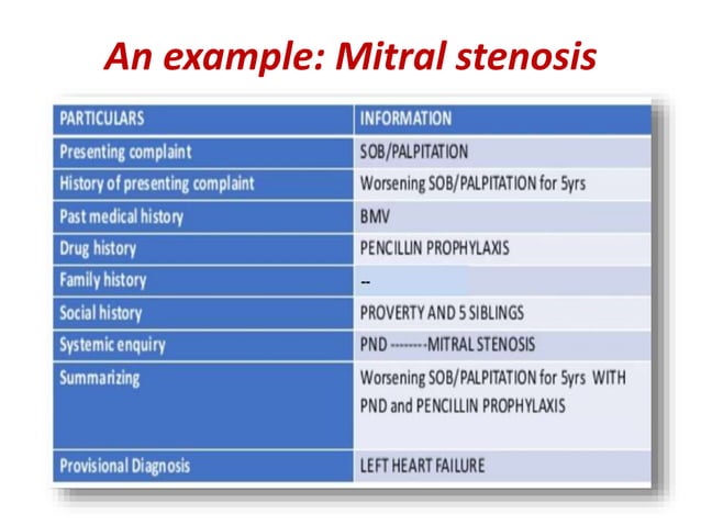 History Taking and Physical Examination of Cardiovascular System-The ...