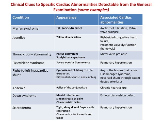 History Taking and Physical Examination of Cardiovascular System-The ...