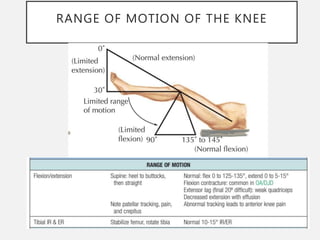 History taking and physical examination of the knee | PPTX