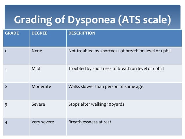 History taking (cardio respiratory)