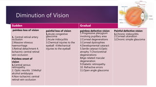 History taking examination and diminution vision | PPTX