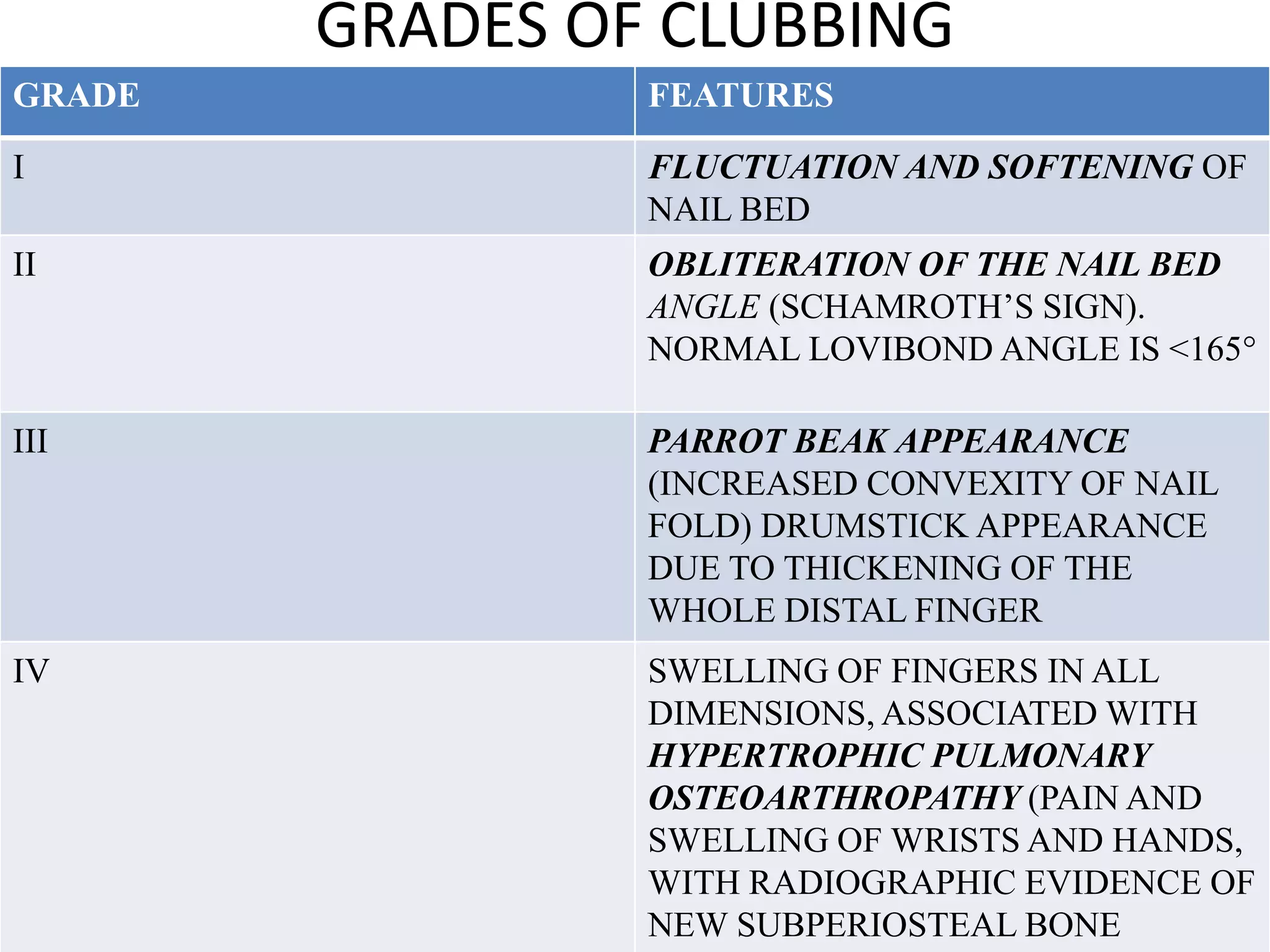 History taking & examination of cardiovascular system | PPTX