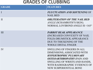 History taking & examination of cardiovascular system | PPTX