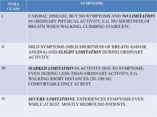 History taking & examination of cardiovascular system | PPTX