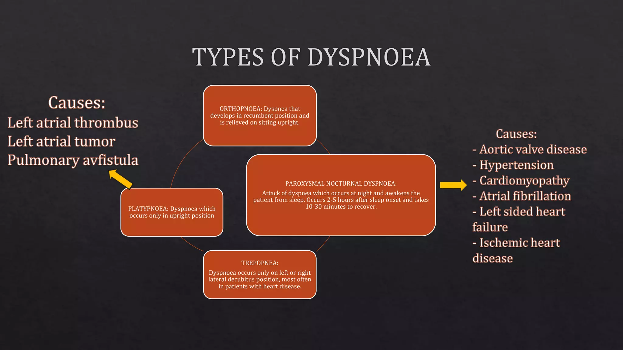 HISTORY TAKING IN CARDIOVASCULAR SYSTEM.pptx