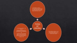 HISTORY TAKING IN CARDIOVASCULAR SYSTEM.pptx