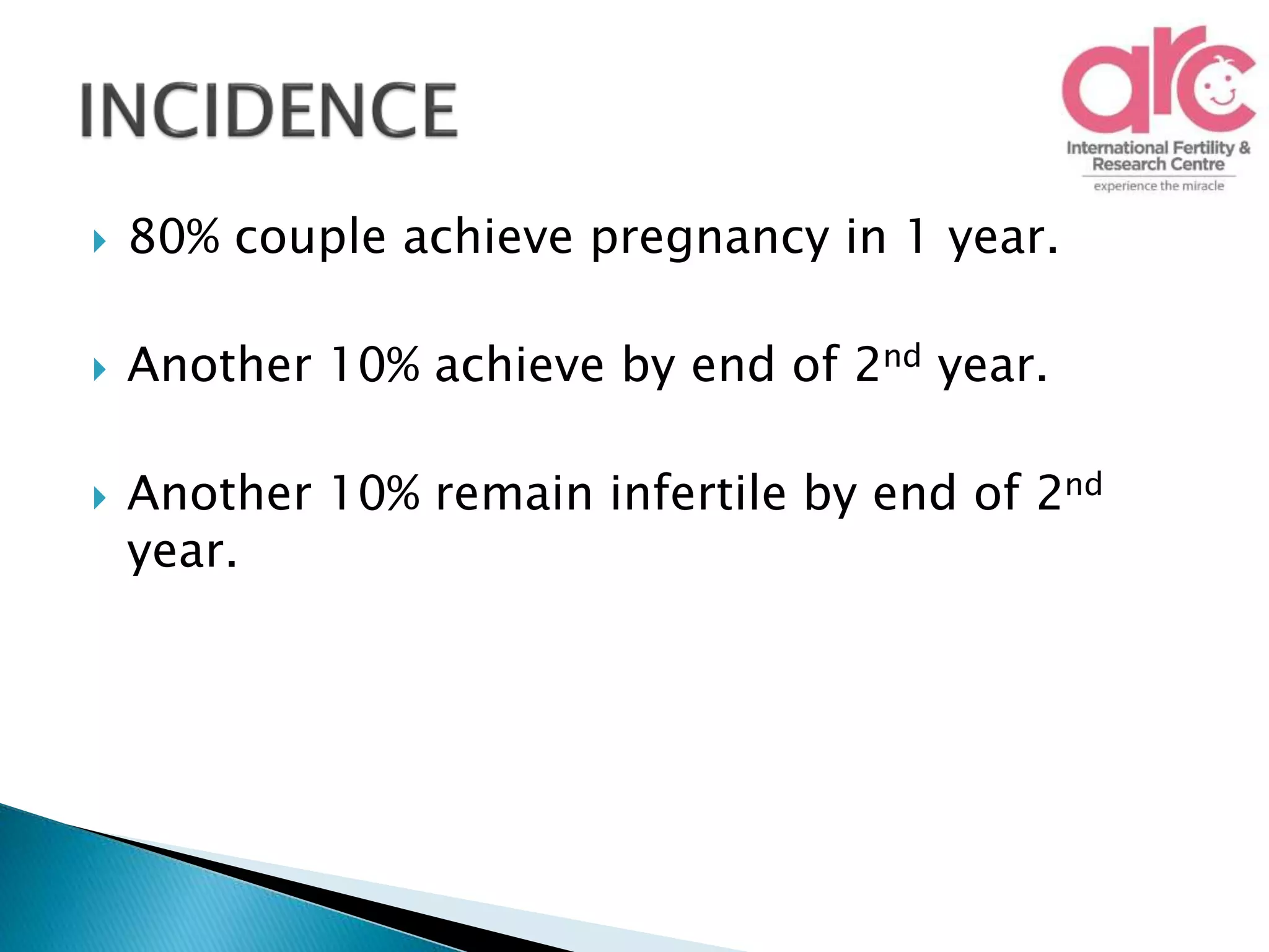 History taking in infertility by Dr. Gayathiri | PPTX
