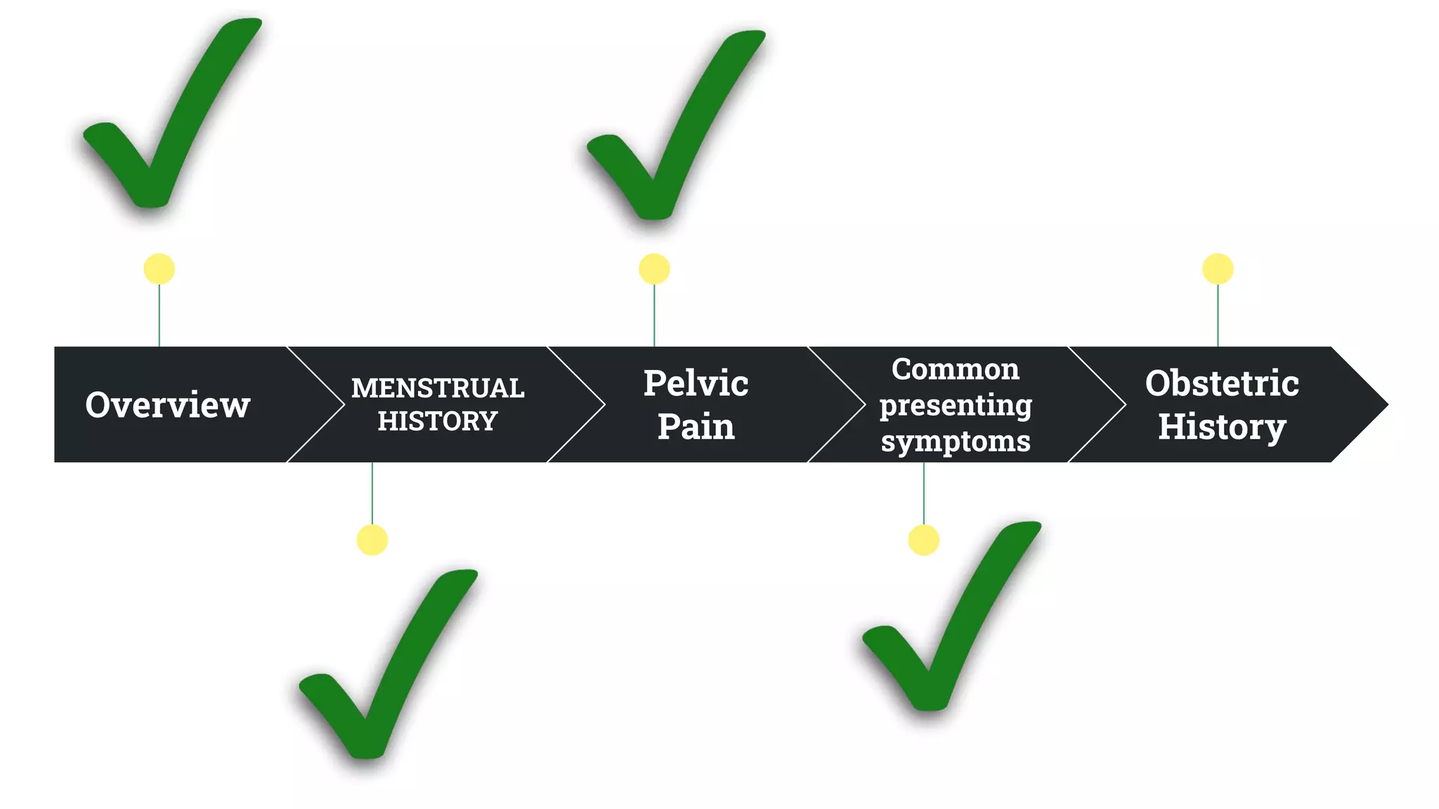 History taking in ob gyne 2020 | PDF