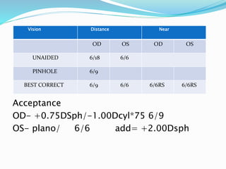 History taking in optometry | PPTX