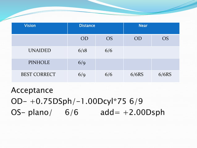 History taking in optometry | PPTX | Eye and Vision Conditions ...