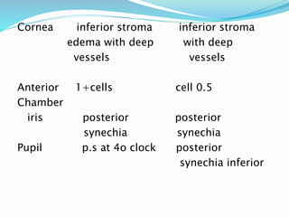 History taking in optometry | PPTX