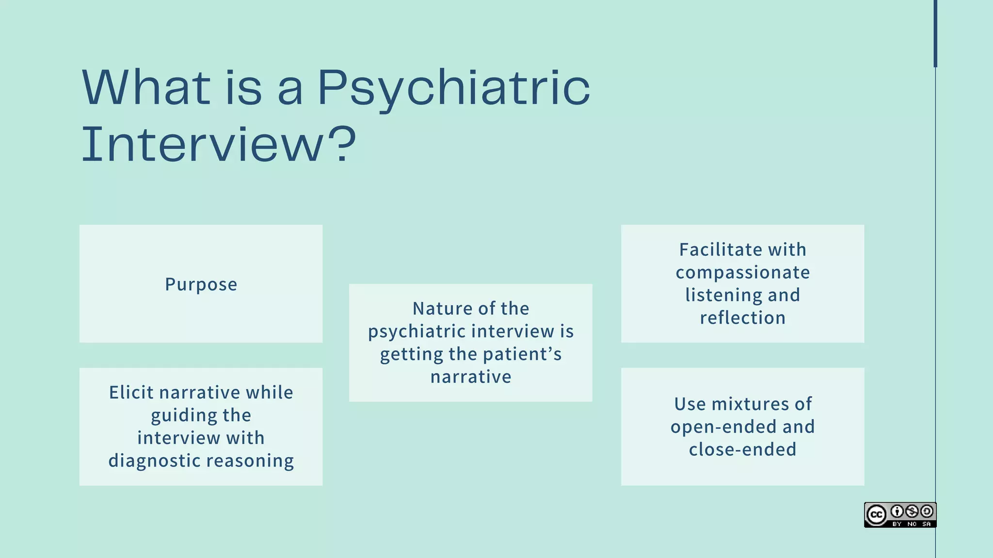 History taking, MSE, communication skills | PDF