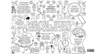 History taking, MSE, communication skills | PDF