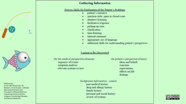 History taking, MSE, communication skills | PDF