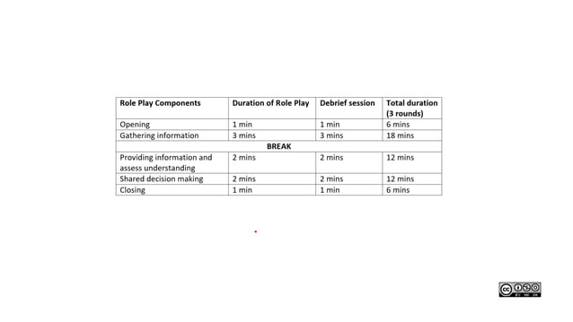 History taking, MSE, communication skills | PDF