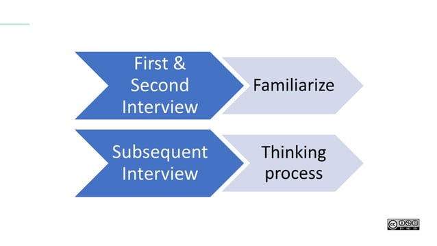 History taking, MSE, communication skills | PDF