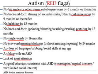 History taking on childhood and psychiatric disorders | PPTX