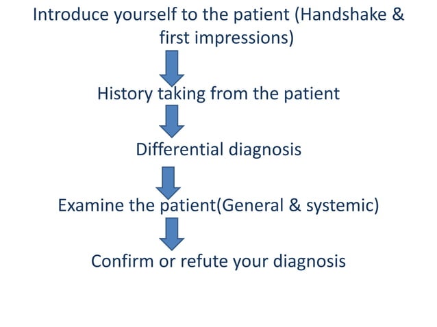 HISTORY TAKING & PHYSICAL EXAMINATION.pptx