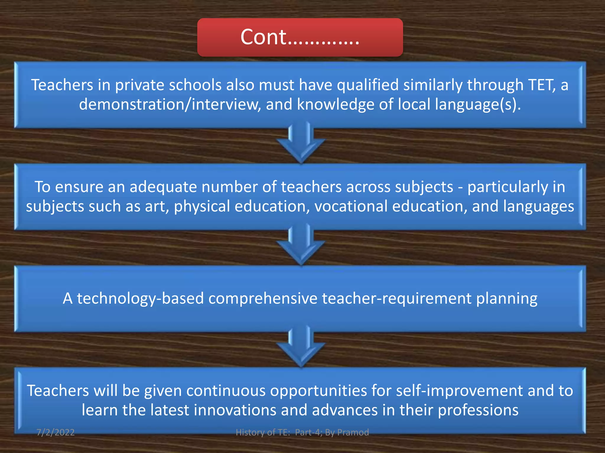 HISTORY OF TEACHER EDUCATION PART 4.pptx