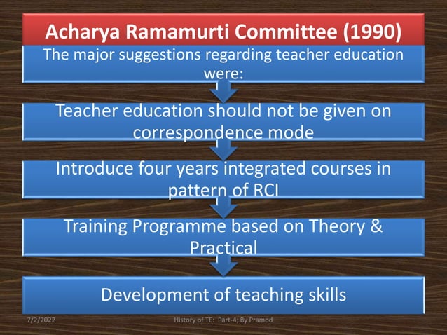 HISTORY OF TEACHER EDUCATION PART 4.pptx