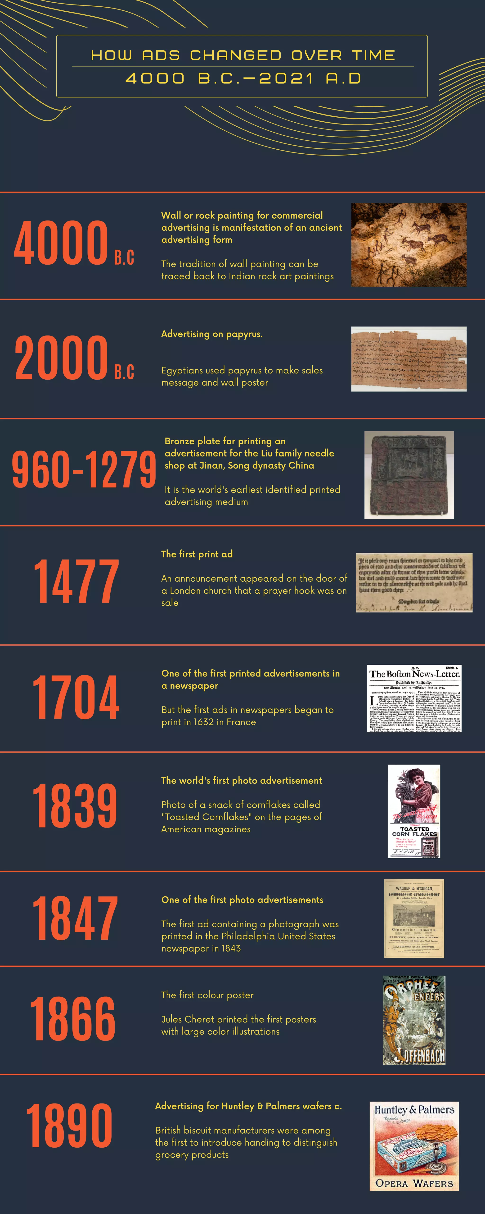 _History Timeline Infographic.pdf