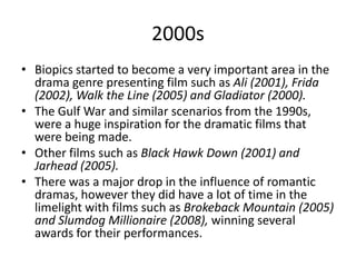 Media Timeline - Drama Films | PPT