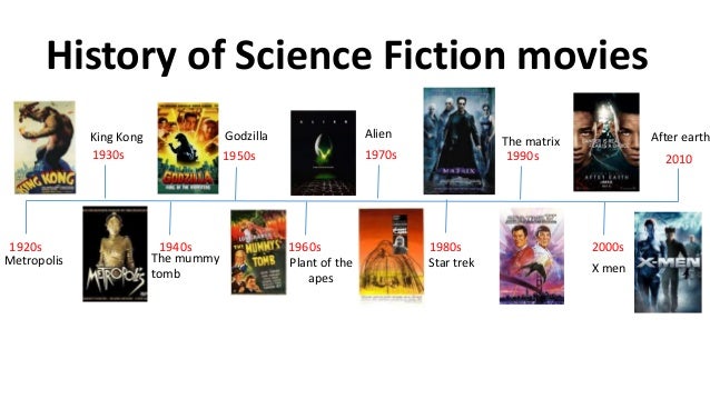 History timeline of science fiction movies