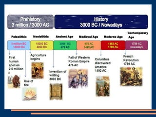 History timeline tercero | PPT
