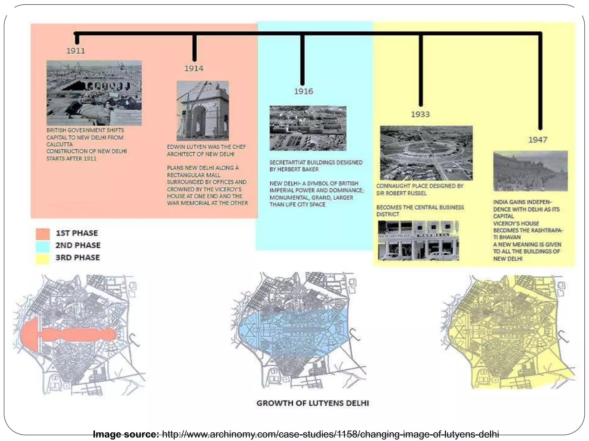 History & Town Planning of Delhi | PPTX