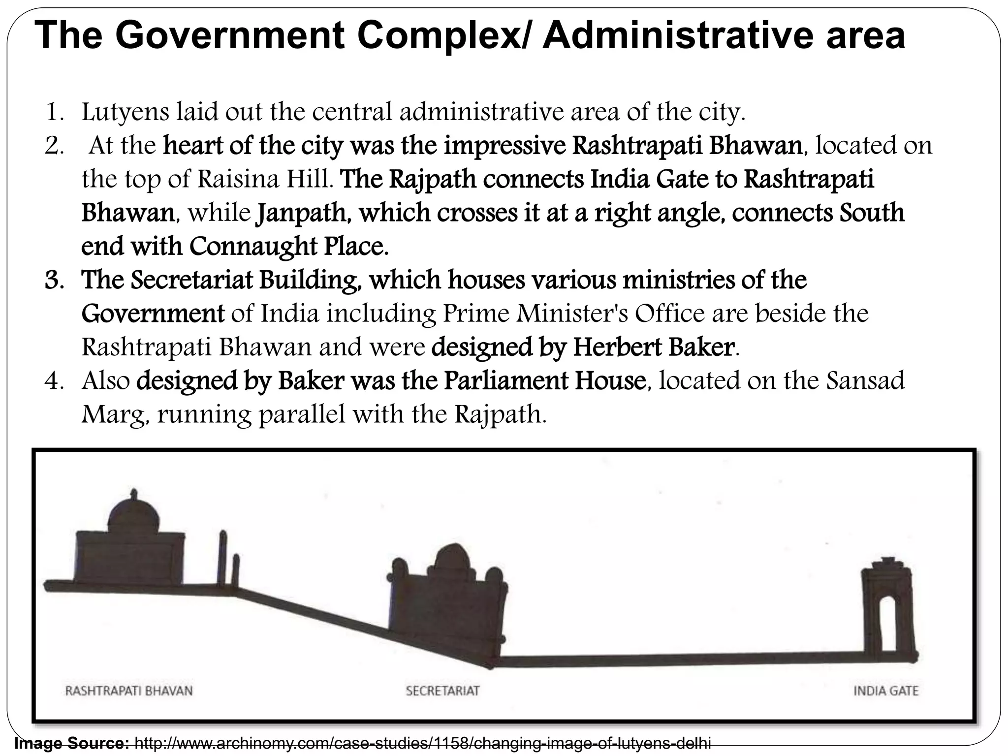 History & Town Planning of Delhi | PPTX
