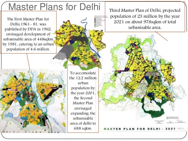 History & Town Planning of Delhi