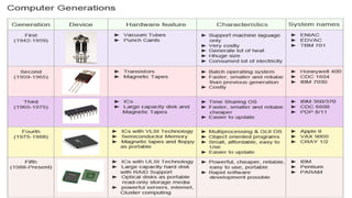 Computer History, Generations, Types and IO | PPT